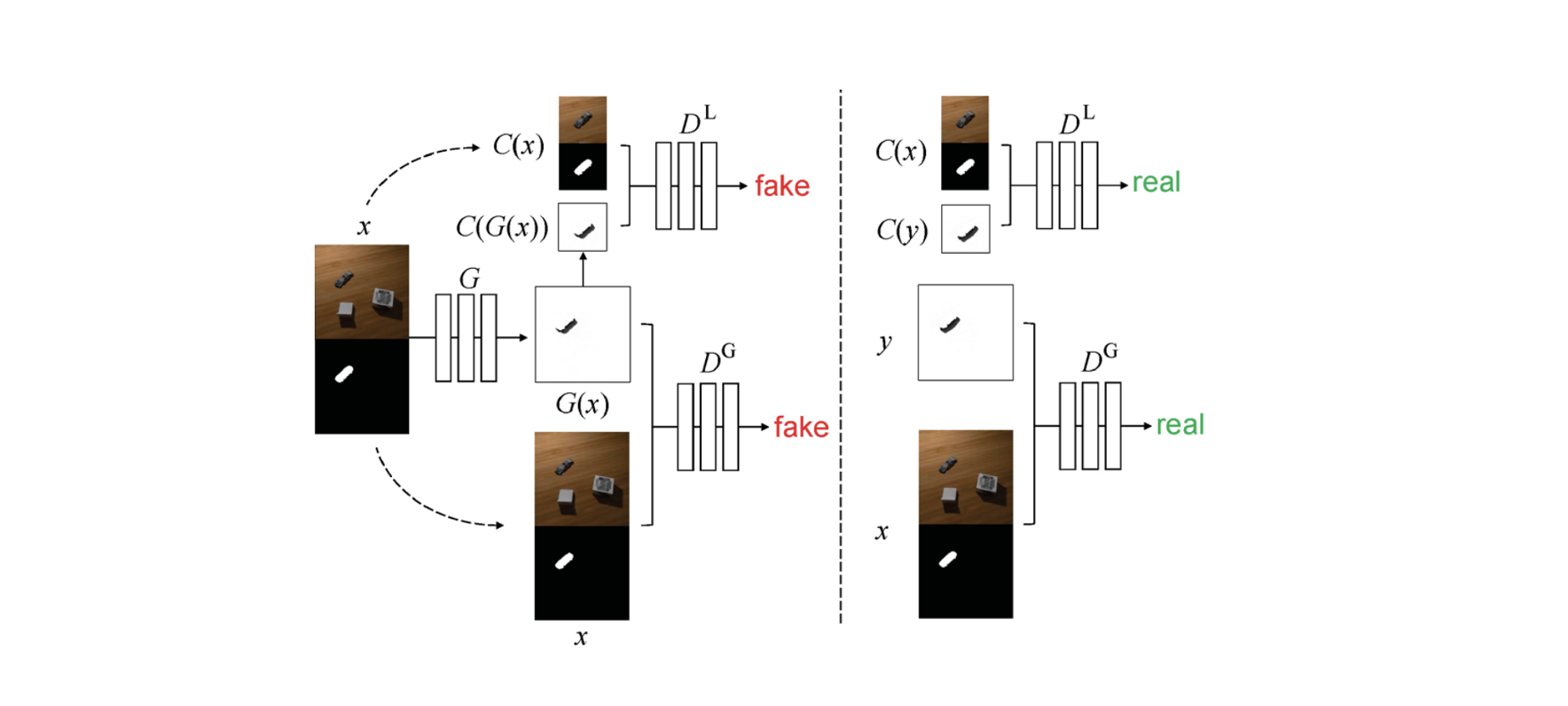 论文笔记-阴影生成